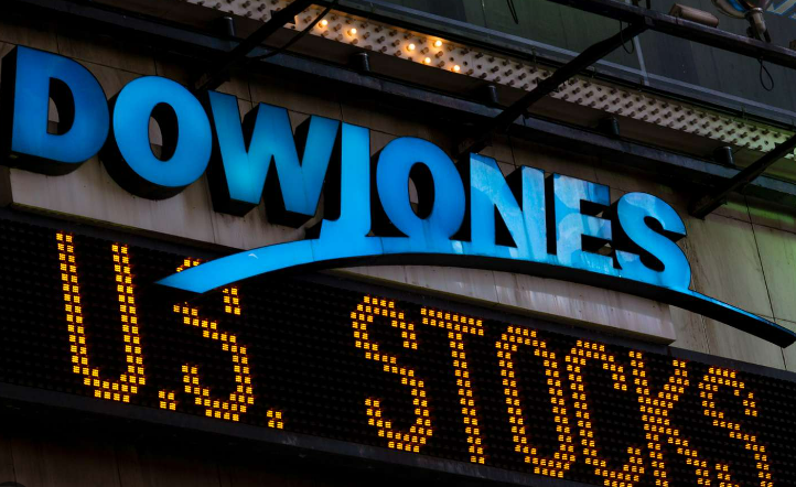 Dow jones futures right now store